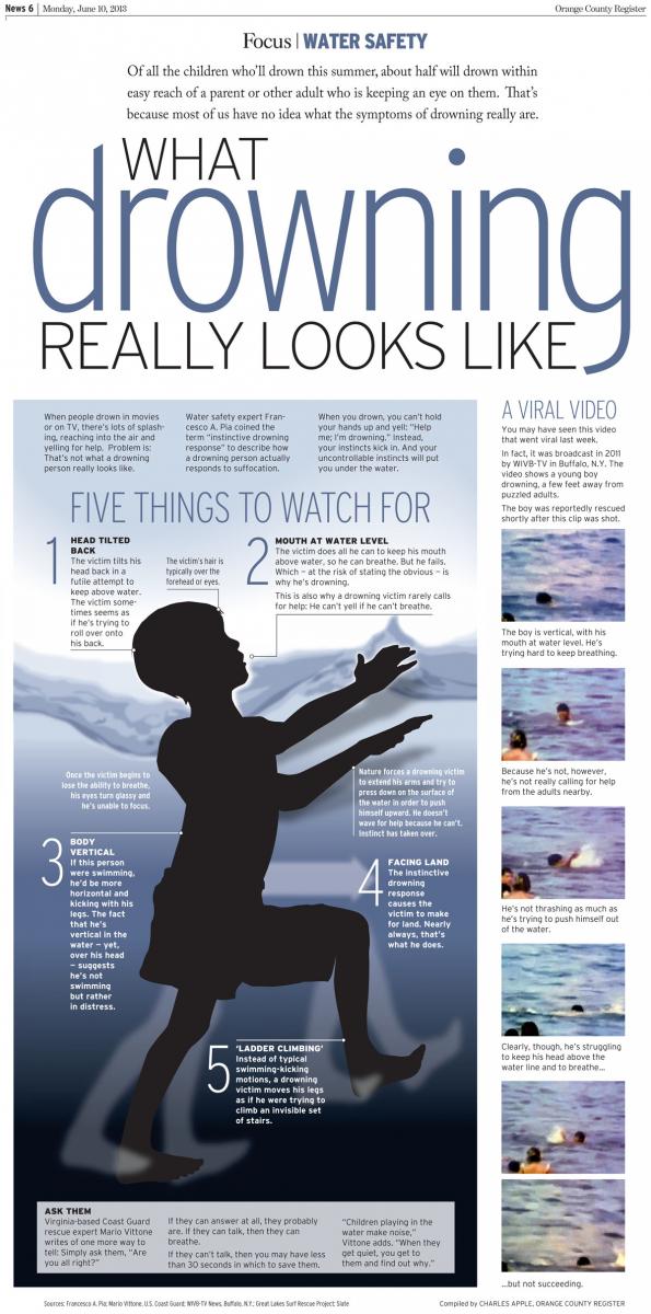 The Essential Summer Guide for Baby Safety and Family Fun