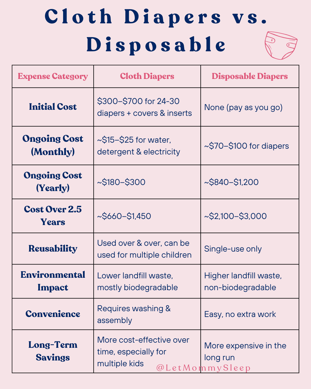 Cloth Vs Disposable Diapers Cloth Vs Disposable Diapers Comfort,
