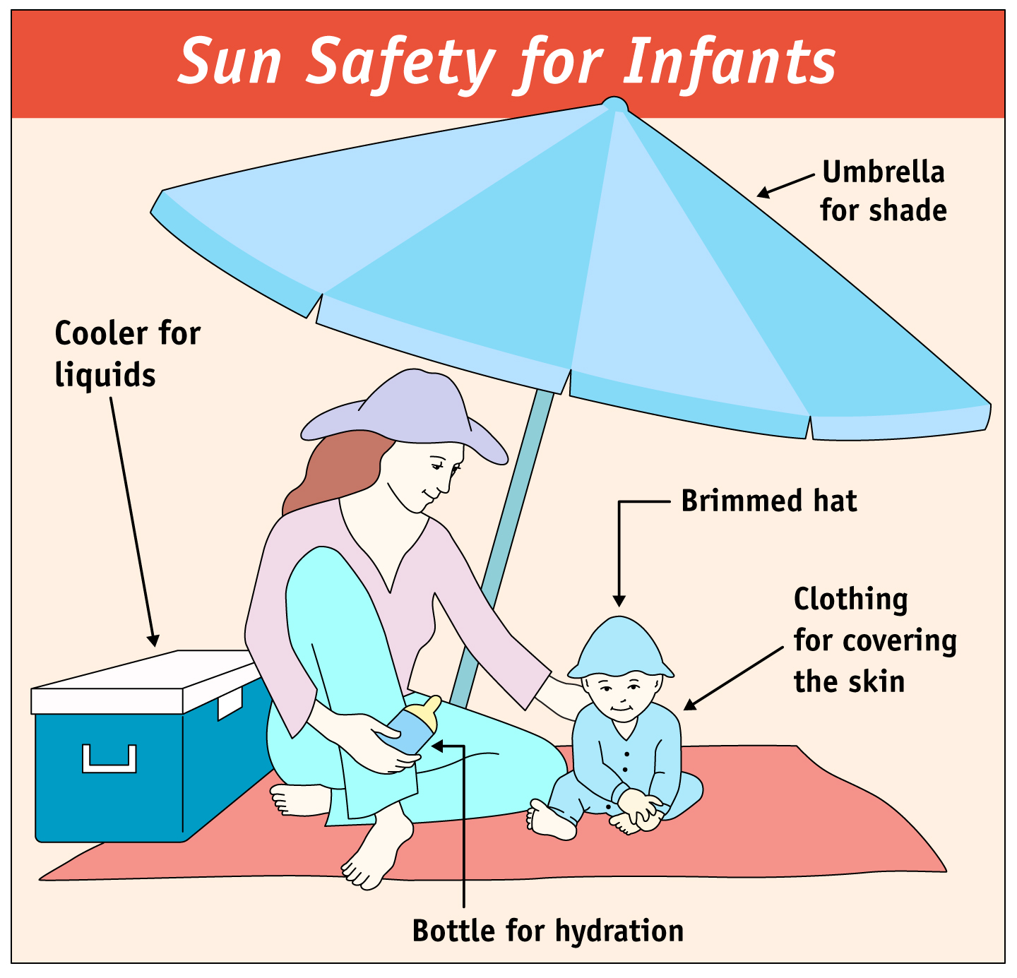 The Essential Summer Guide for Baby Safety and Family Fun