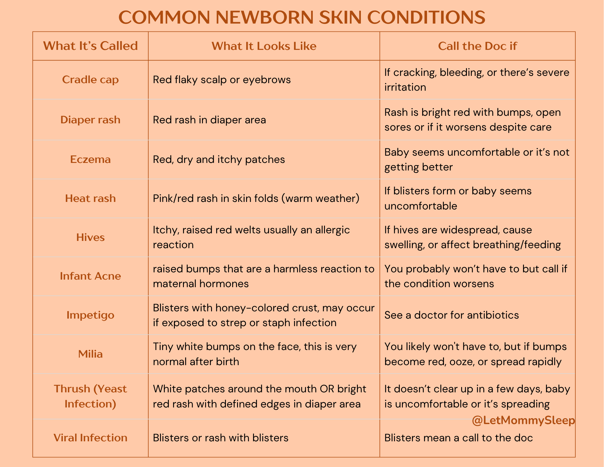 Cradle Cap, Eczema, and Infant Acne Explained